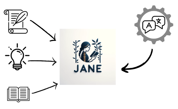 Jane Studio Global